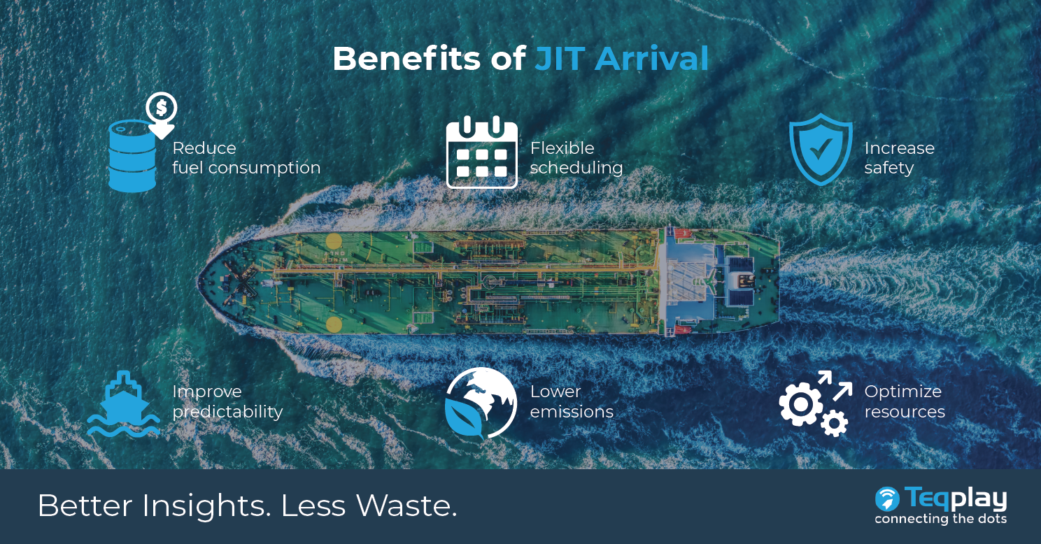Benefits and Barriers of JIT Arrival - Teqplay