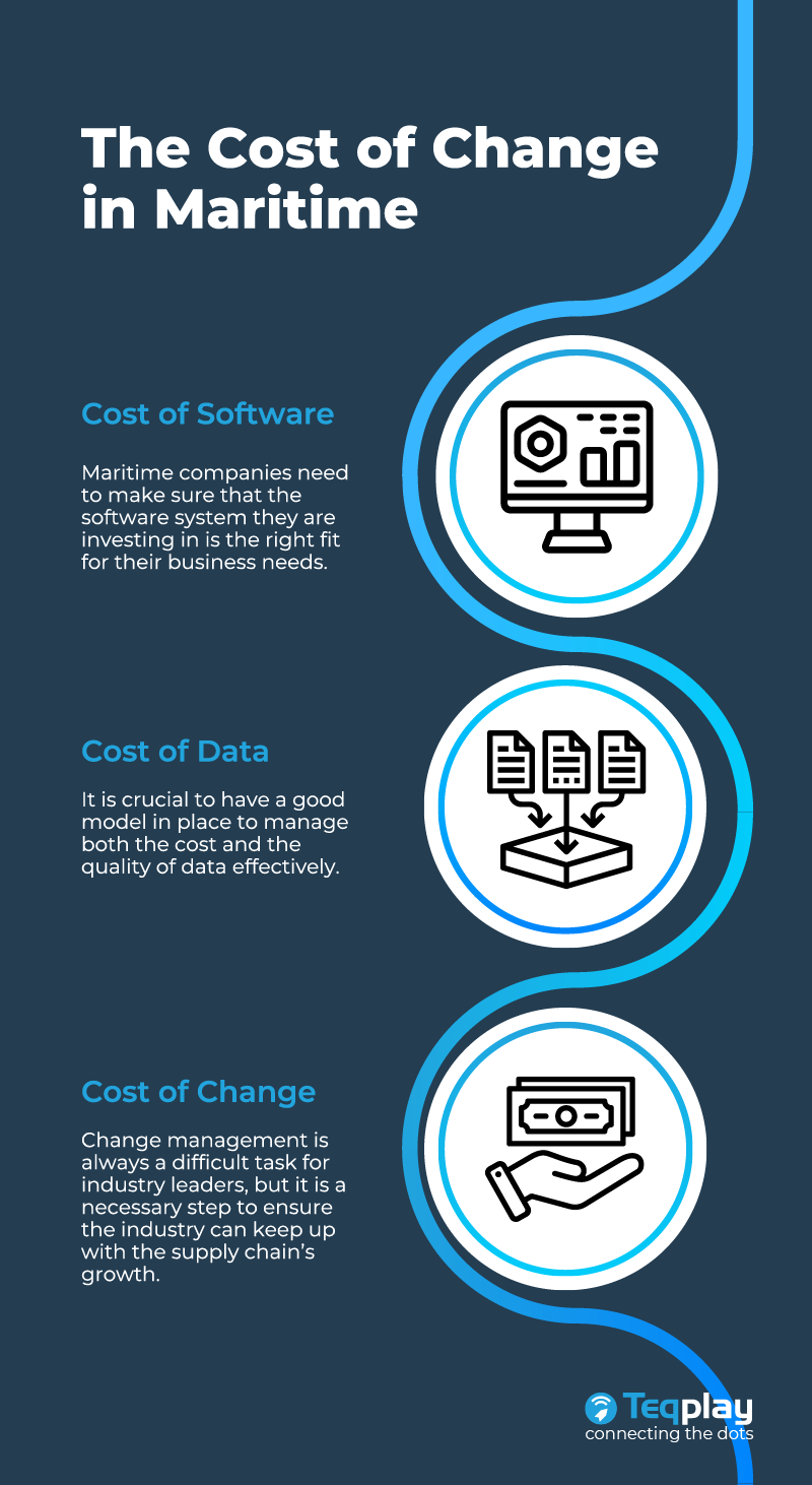 The Cost of Change in Maritime - Teqplay