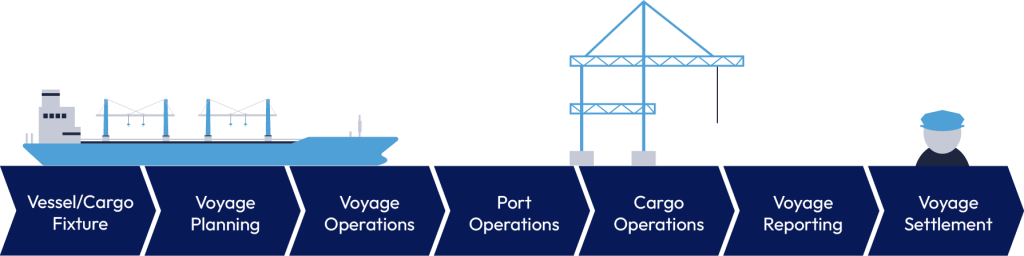 Port Call Optimization - Teqplay